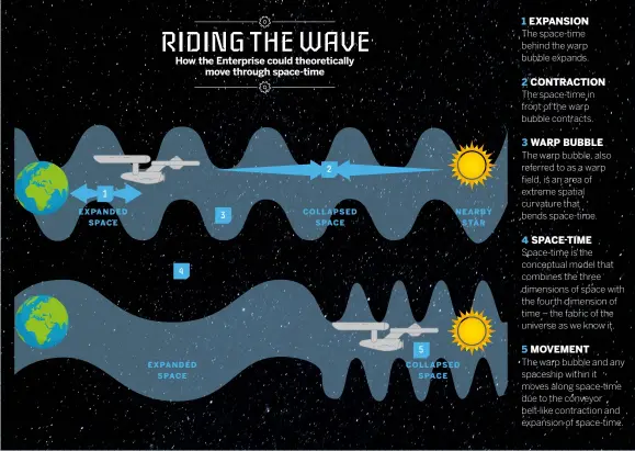 RIDING THE WAVE - PressReader
