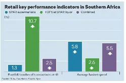 Spar set to grow its pharmacy brand - PressReader