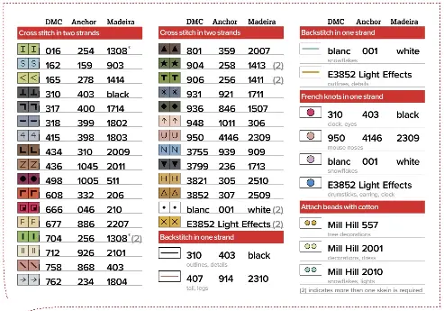 HOW TO… TAKE YOUR STITCHING TO THE NEXT LEVEL - PressReader