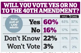 ‘Woman’s place’ vote to pass easily, says poll - PressReader