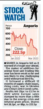 STOCK WATCH - PressReader
