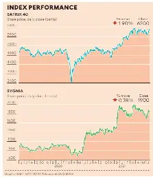 CEO of Satrix to step down - PressReader