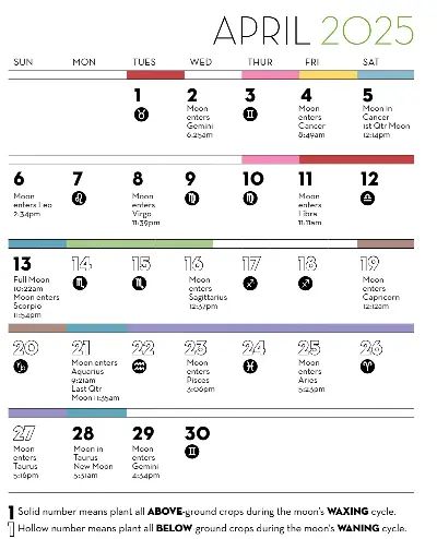 How to use the calendar - PressReader