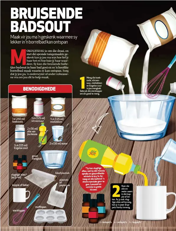 Maak self badsout vir jou ma - PressReader