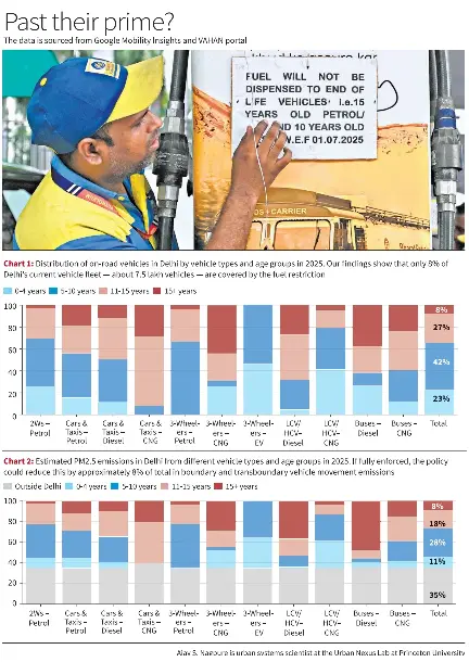 Delhi’s refuelling ban: simple but imprecise - PressReader