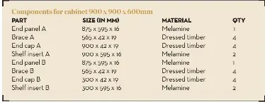 EASY STEPS TO BUILD A CORNER CABINET - PressReader