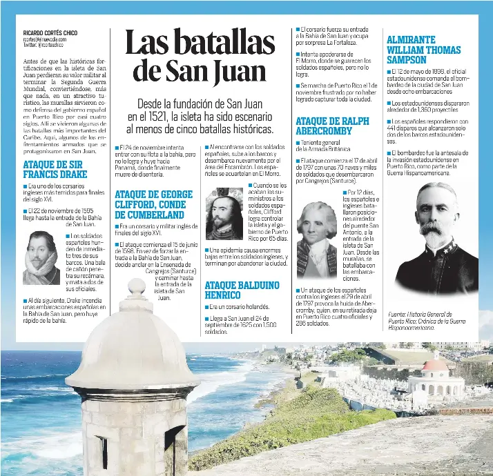 Las batallas de San Juan - PressReader