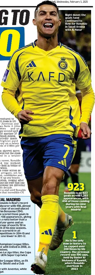 RONALDO RACING TO 1,000 GOALS - PressReader