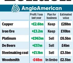 De Beers set for £4 billion blockbuste­r London float - PressReader