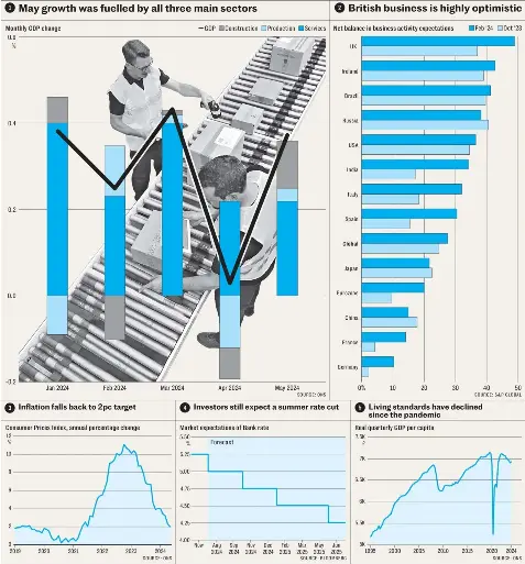 Has Starmer inherited an economic boom? - PressReader