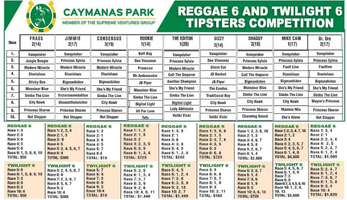 Princess Sharon to outlast Oaks field - PressReader