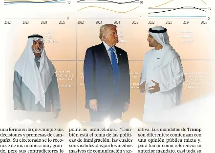 Desaprobac­ión de Donald Trump - PressReader
