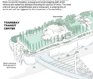 A floor-by-floor diagram of the transit center. - PressReader