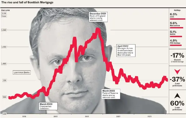 The struggles of an investor favourite - PressReader