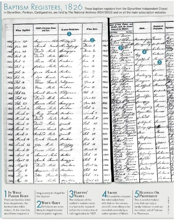 Baptism Registers, 1826 - PressReader