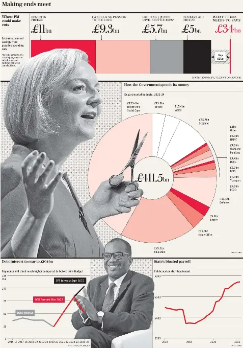 IFS: Kwarteng needs to cut 200,000 jobs if he wants to balance books - PressReader