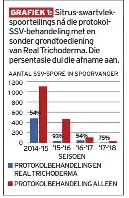 ’n Biologiese oplossing vir sitrus-swartvlek - PressReader