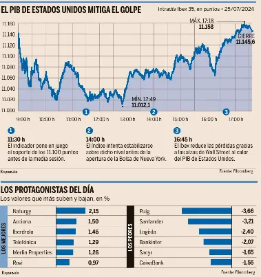 Europa se enroca con los resultados - PressReader