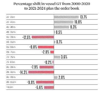 GROSS TONNAGE SHIFT - PressReader
