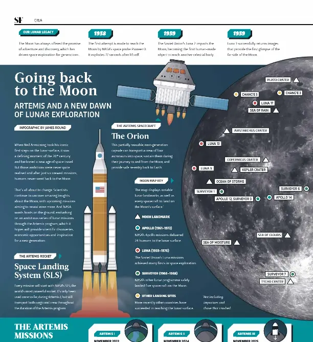 Going back to the Moon - PressReader