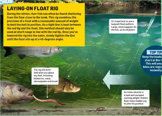 LAYING-ON FLOAT RIG - PressReader