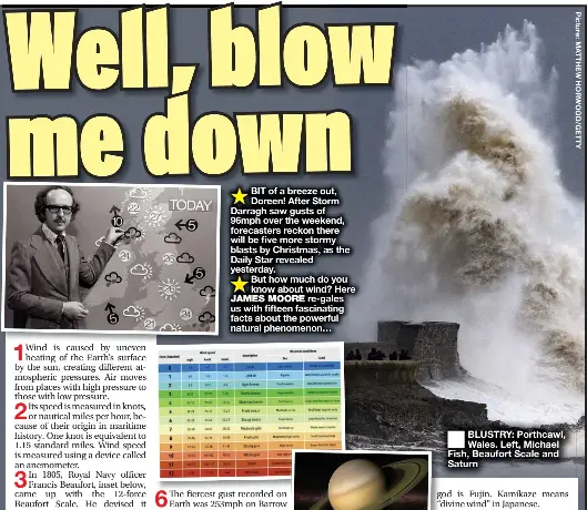 Well, blow me down - PressReader