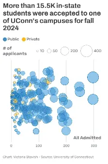 UConn admission rates, by the numbers - PressReader