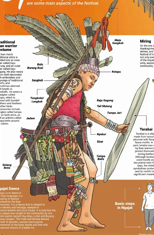 Traditiona­l Iban warrior costume - PressReader