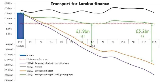 Transport for London bailout. - PressReader