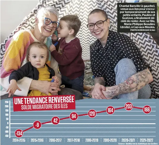 Les îles en mode grande séduction - PressReader