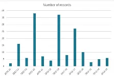 Will it be a brambling winter? - PressReader