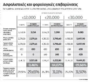Στον δρόμο για το ασφαλιστικ­ό επιστήμονε­ς, ελεύθεροι επαγγελματ­ίες ...