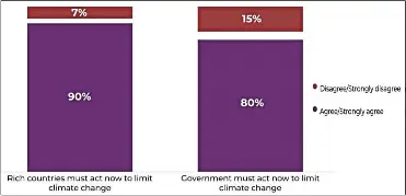 ‘Public confidence in national direction improves’ - PressReader