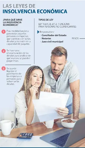 Lo que debe conocer sobre la figura de insolvenci­a - PressReader