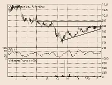LOS CHARTS - PressReader