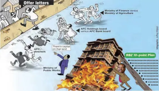 Firestorms engulf AFC ... mounting woes at land bank worry RBZ - PressReader