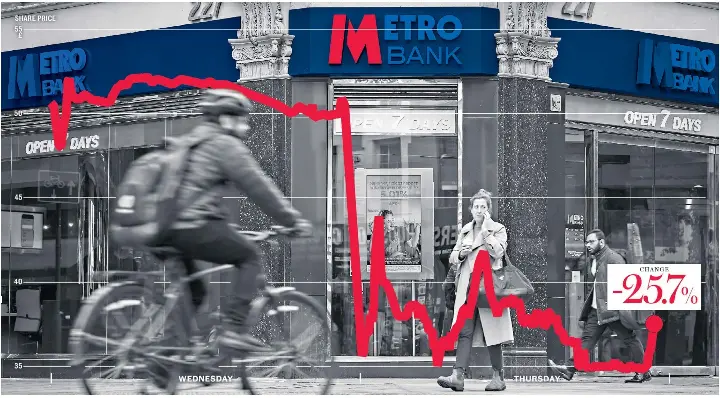Treasury in talks over Metro Bank’s woes - PressReader