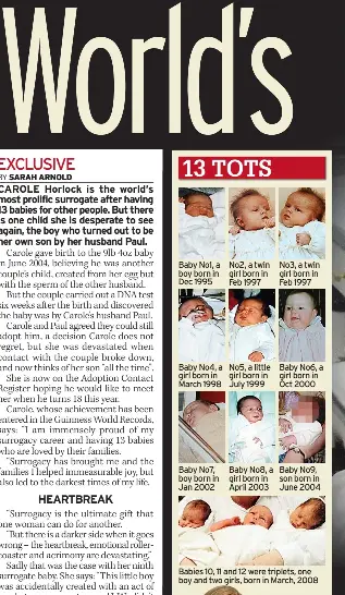 World’s No1 surrogate mum: - PressReader
