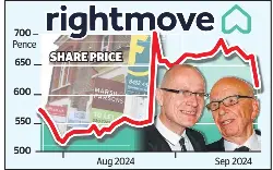Murdoch ally blasts Rightmove after takeover bid fails - PressReader
