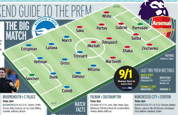 YOUR WEEKEND GUIDE TO THE PREM - PressReader