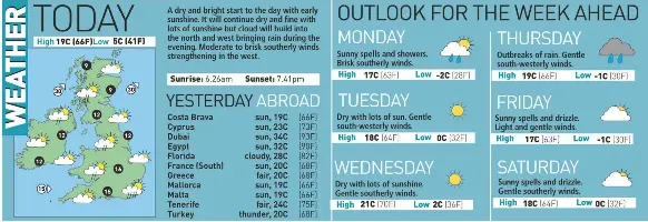 WEATHER - PressReader