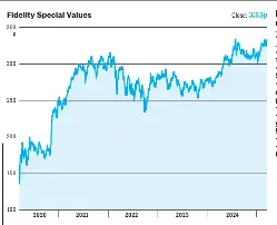 Stop missing out on the home advantage – this trust is primed for ...