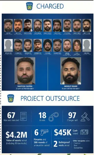 Peel Regional Police – Project Outsource: Peel Police Seize Millions ...