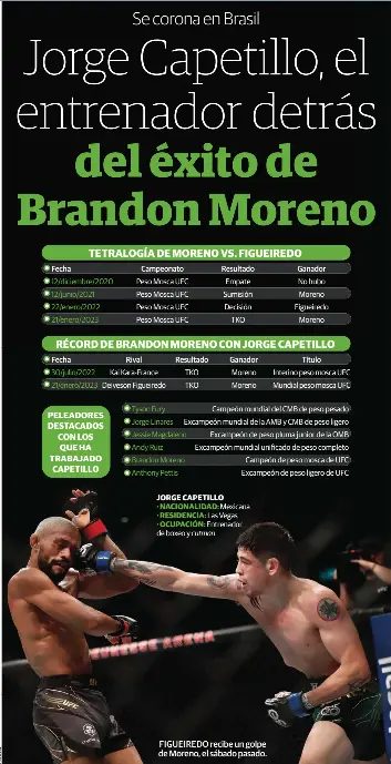 Jorge Capetillo, el entrenador detrás del éxito de Brandon Moreno ...