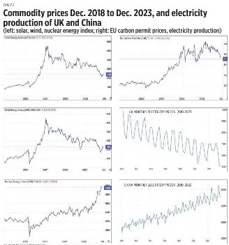Energizing growth via fossil fuels, nuclear power, and unsubsidiz­ed electricit­y prices ...