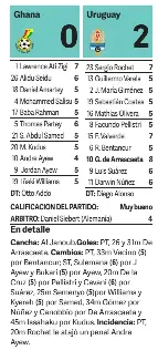 Uruguay se acordó tarde del arco rival y lo pagó muy caro - PressReader