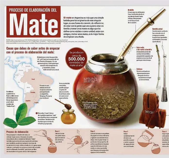 Los beneficios de tomar mate - PressReader