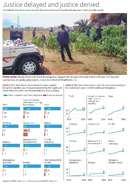 Crimes against foreigners rarely get punished - PressReader