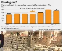 Cost tailwinds lift cement sector - PressReader