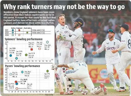 Spinners' bowling performanc­e - PressReader
